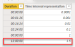 Duration Formatting in Power BI with Calculation Groups – Sergio Murru