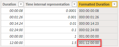 Duration Formatting in Power BI with Calculation Groups – Sergio Murru